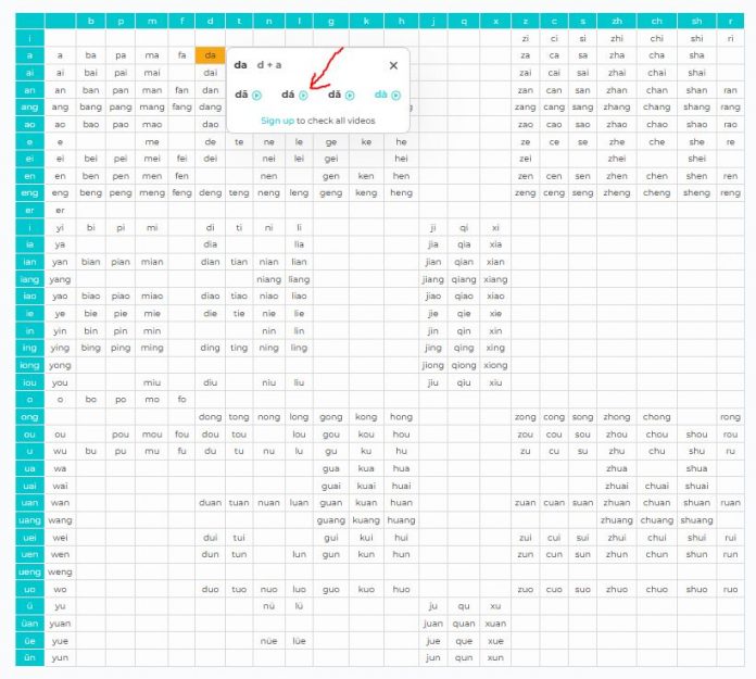 214 bộ thủ tiếng trung pdf Bảng pinyin tiếng trung đầy đủ 21 thanh mẫu và 36 vận mẫu | Likstudy ...
